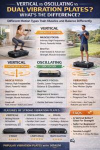 Vertical vs Oscillating Vibration Plates Explained